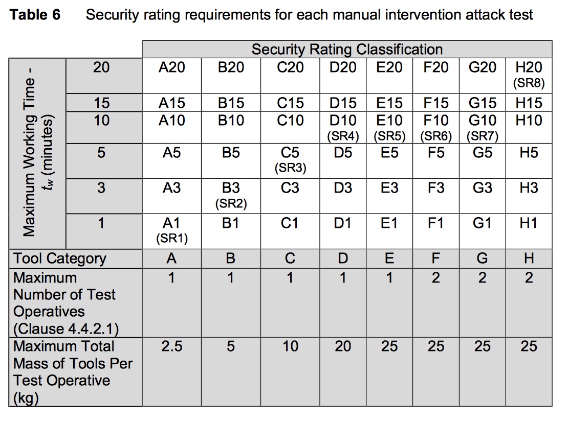 Architectural Armour | LPS 1175